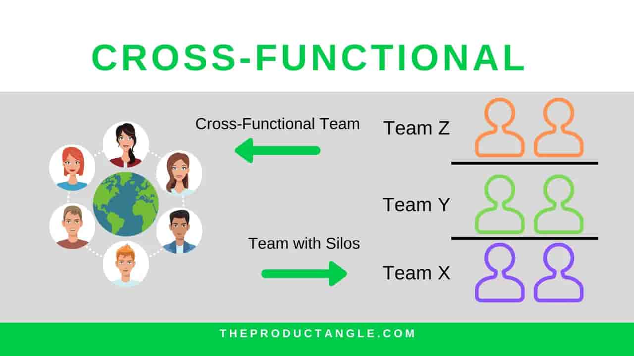 Building cross-functional teams - The Product Angle